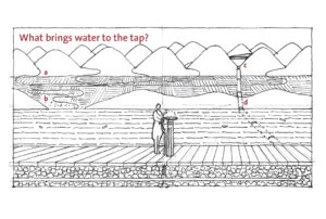 Jane Wolff - Margolese National Design for Living Prize